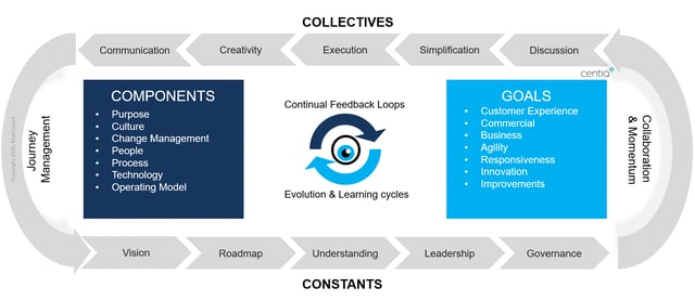 SAP Modernisation - Part 2 | Centiq